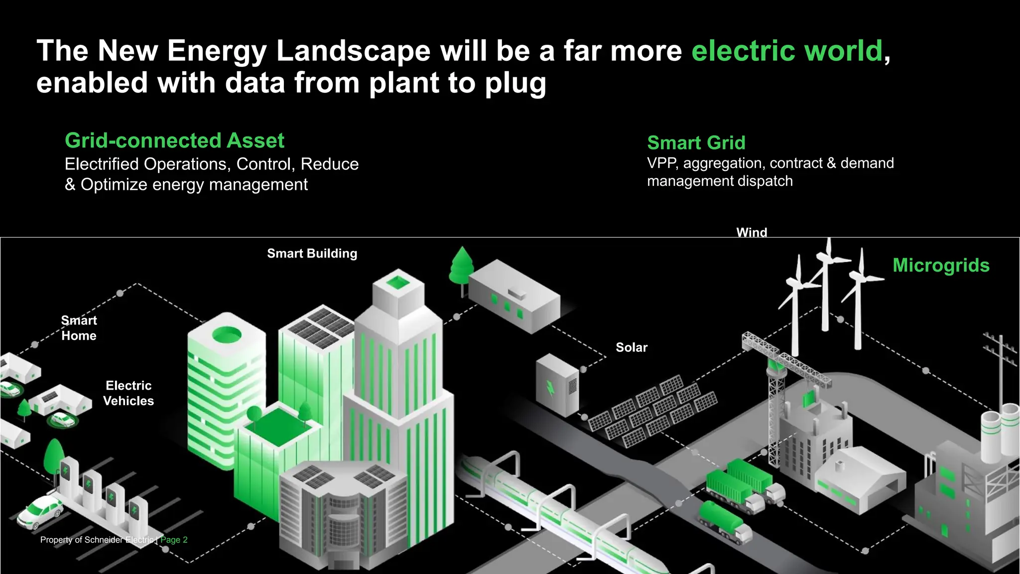 Buildings Of The Future Schneider Electric Pdf