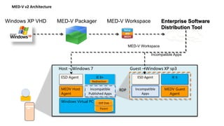 Building solutions with microsoft virtualisation | PDF | Operating Systems | Computer Software ...