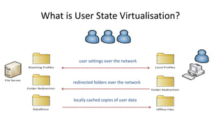 Building solutions with microsoft virtualisation | PDF | Operating Systems | Computer Software ...