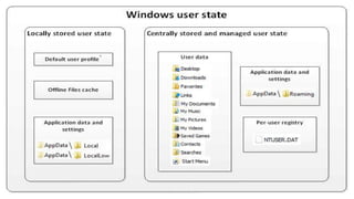 Building solutions with microsoft virtualisation | PDF | Operating Systems | Computer Software ...