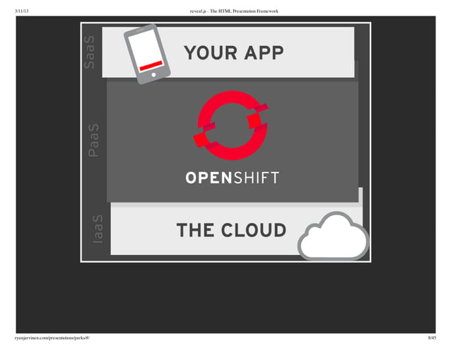 Building Spatial MongoDB Apps in the Cloud | PPT