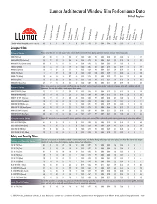 LLumar Building Films- Heramba Africa Limited | PDF