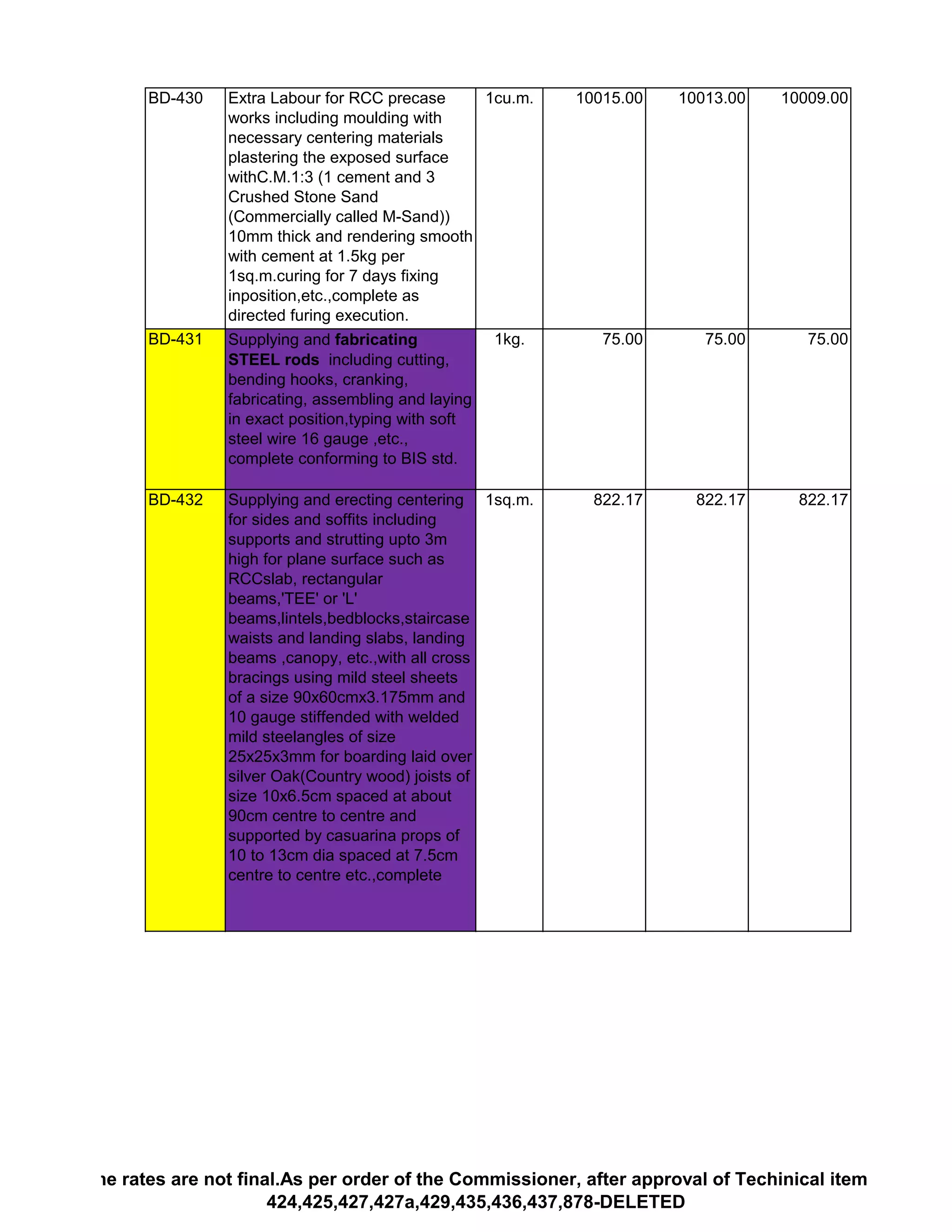 Buildings SOR 2020-2021.pdf
