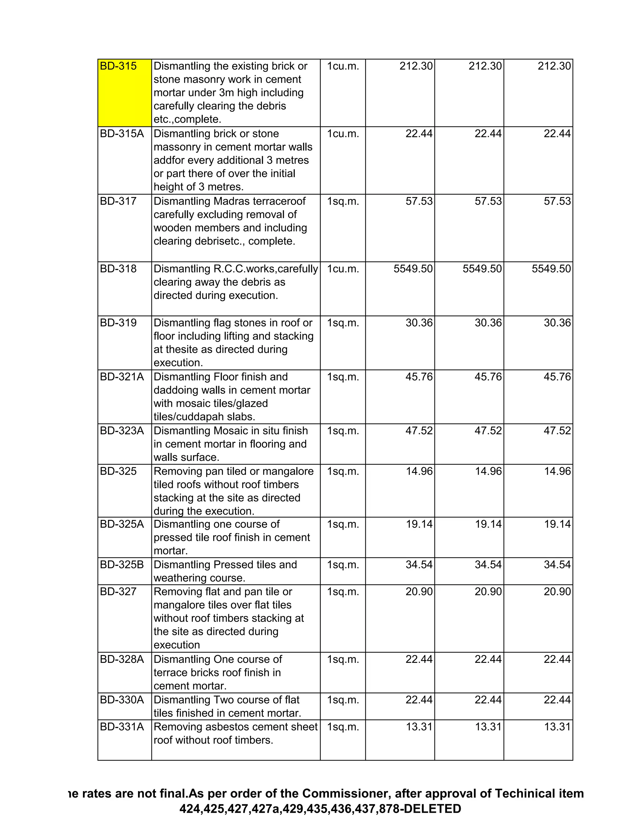 Buildings SOR 2020-2021.pdf