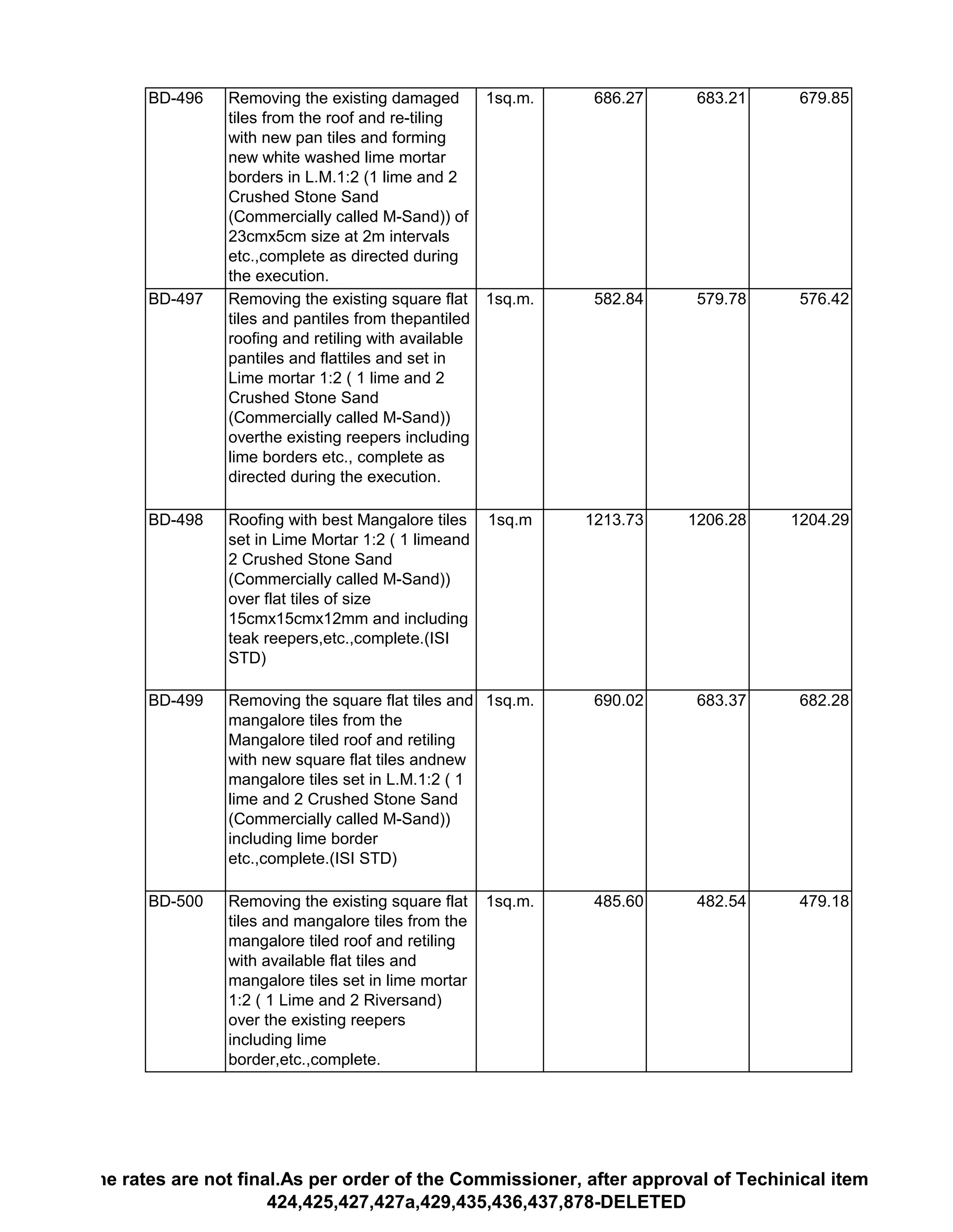 Buildings SOR 2020-2021.pdf
