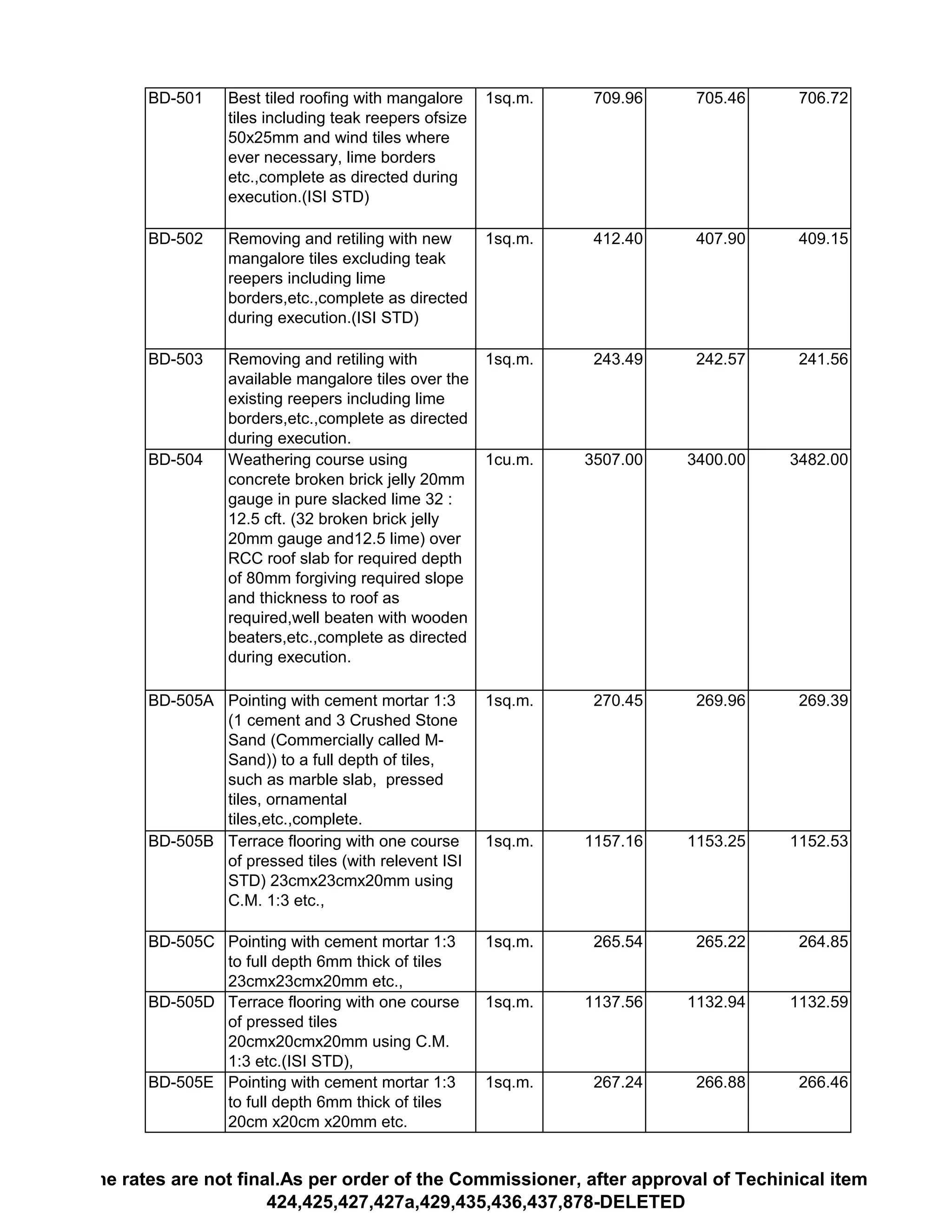 Buildings SOR 2020-2021.pdf