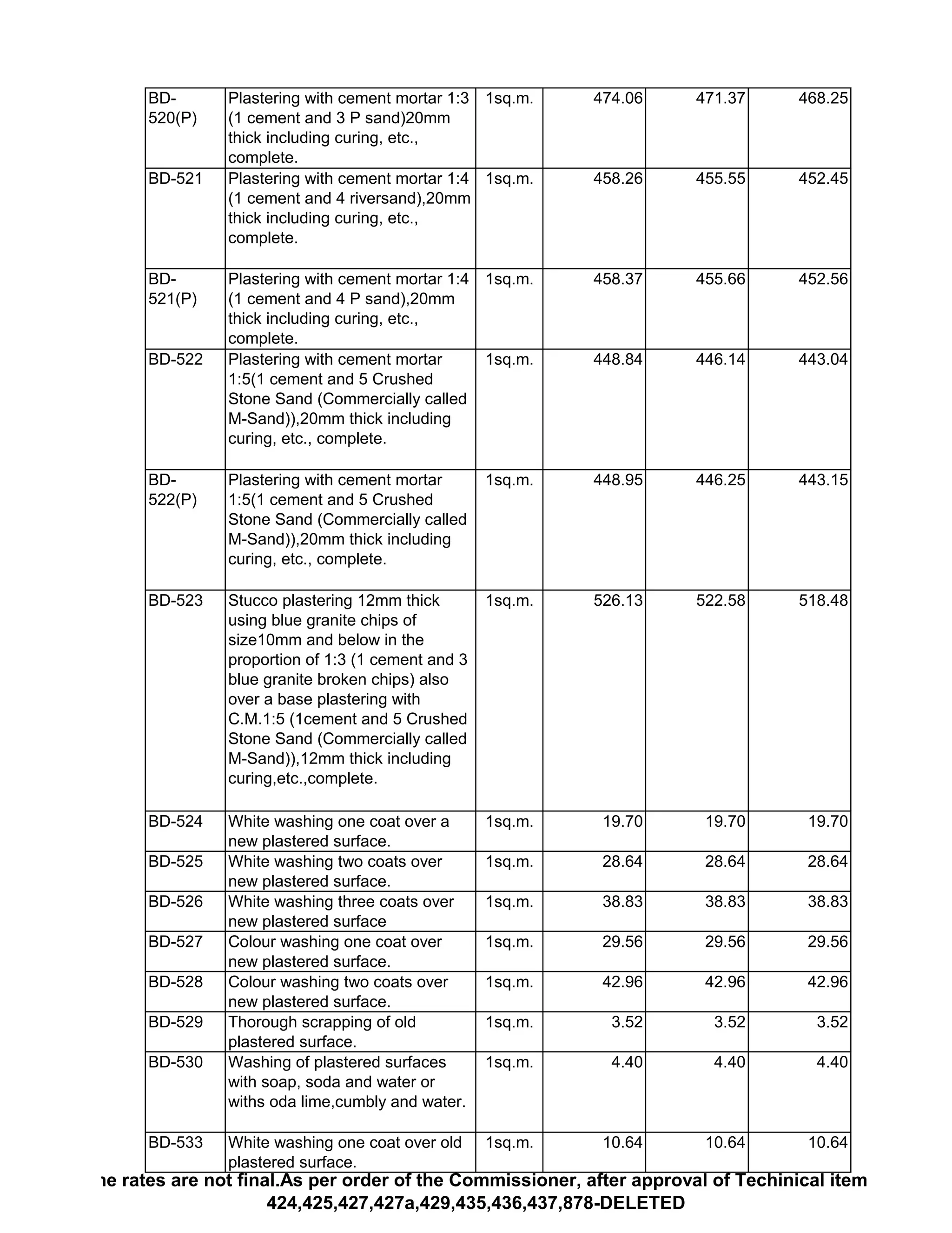 Buildings SOR 2020-2021.pdf