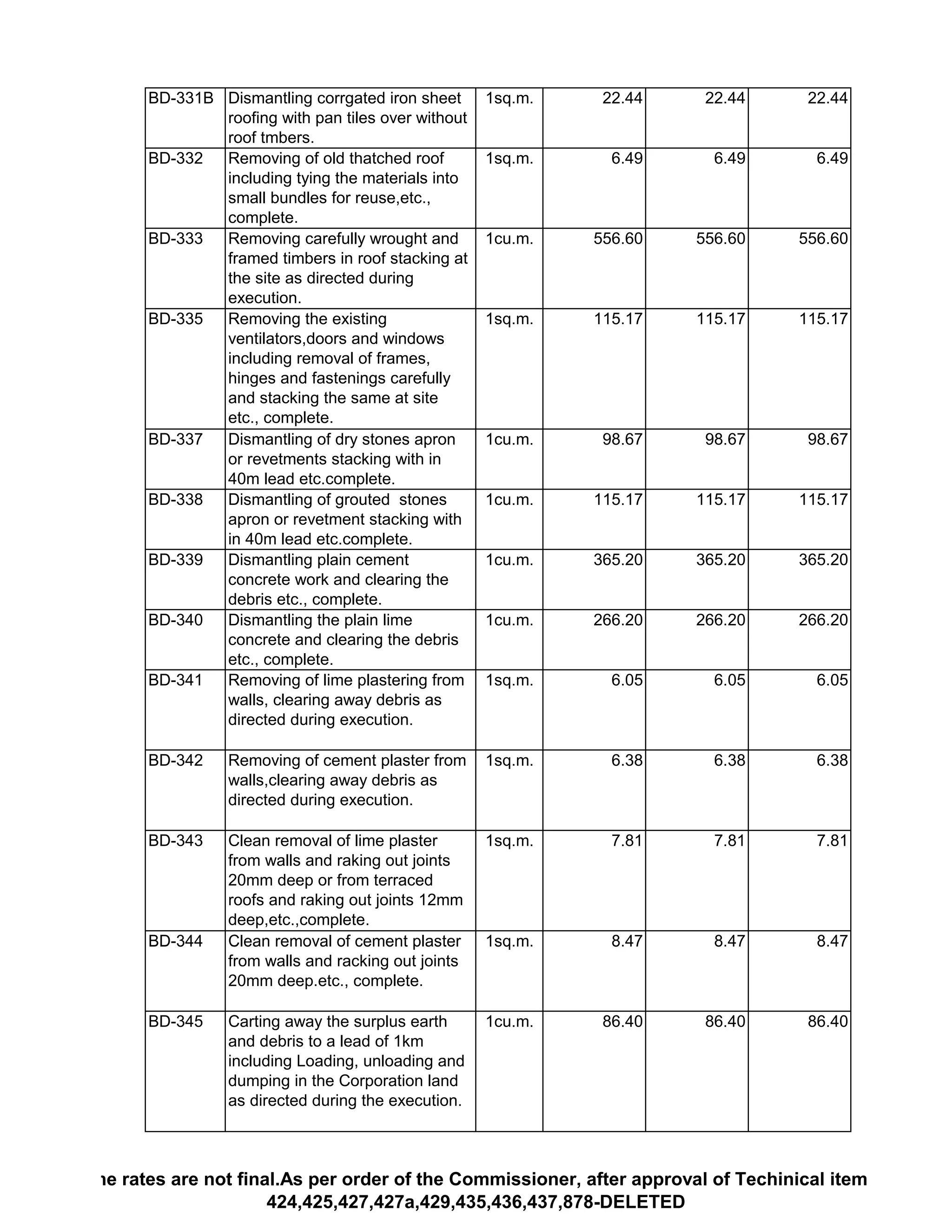 Buildings SOR 2020-2021.pdf