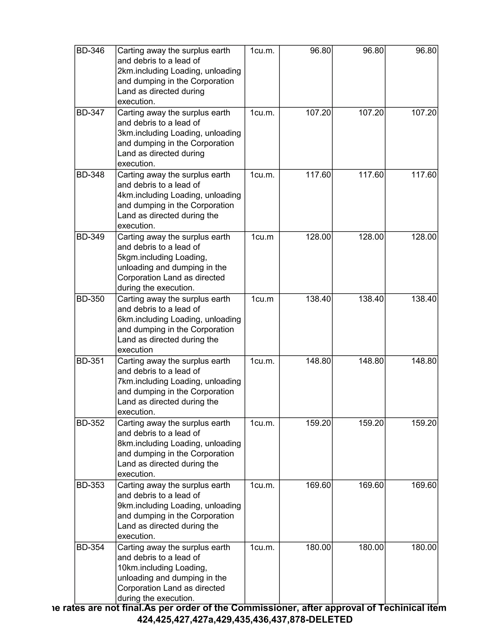 Buildings SOR 2020-2021.pdf