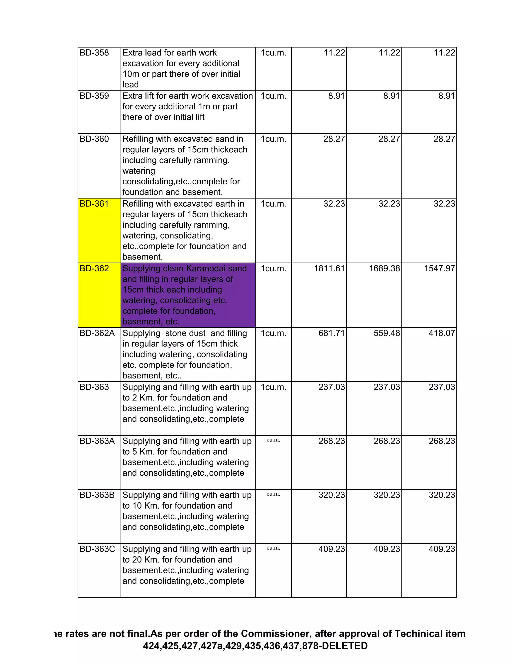 Buildings SOR 2020-2021.pdf