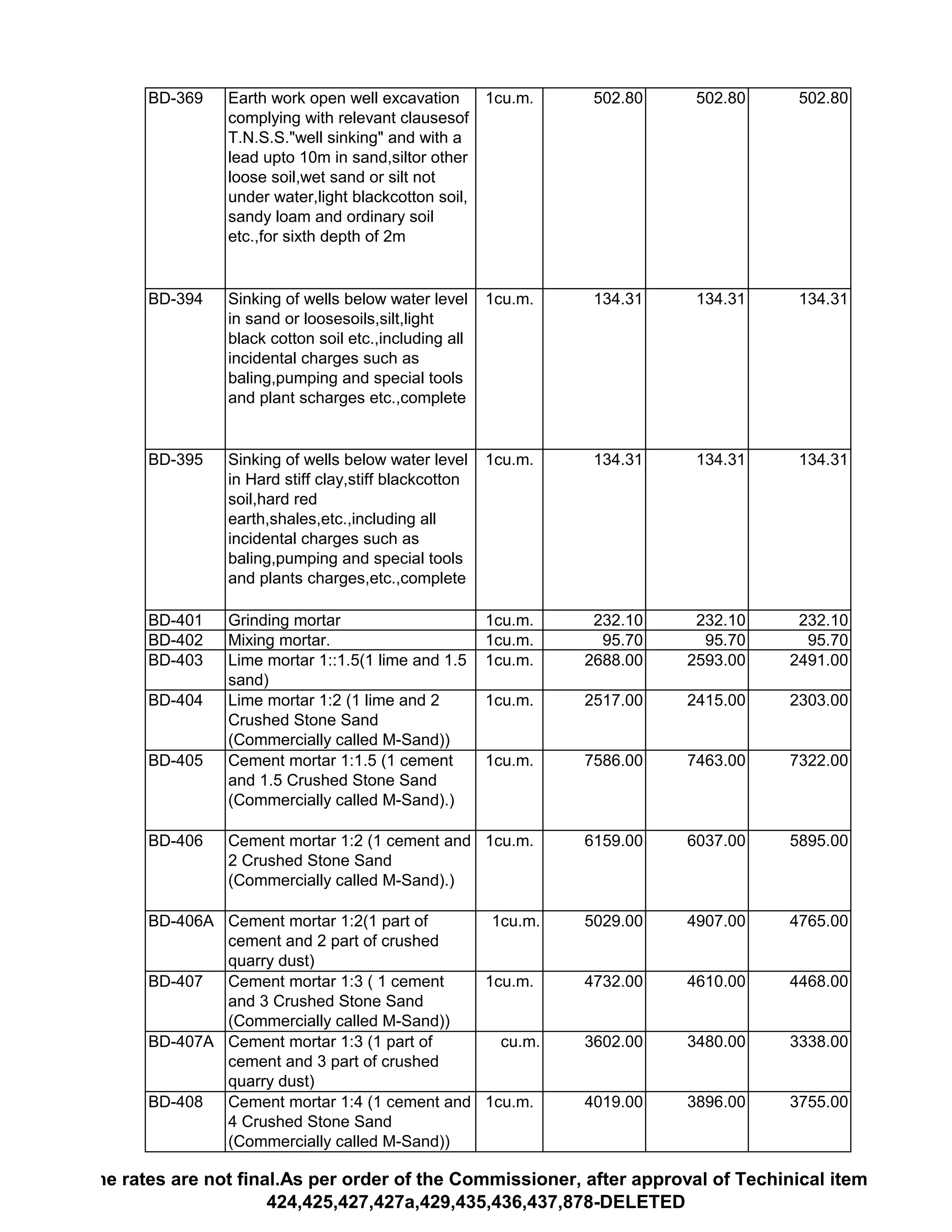 Buildings SOR 2020-2021.pdf