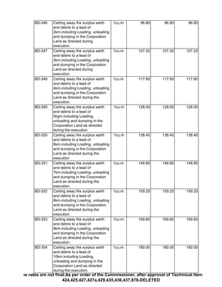Buildings SOR 2020-2021.pdf
