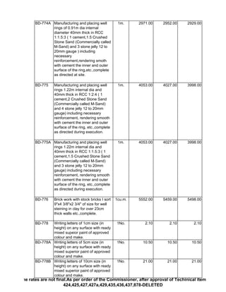 Buildings SOR 2020-2021.pdf