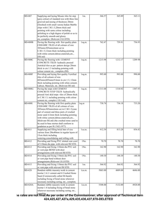 Buildings SOR 2020-2021.pdf