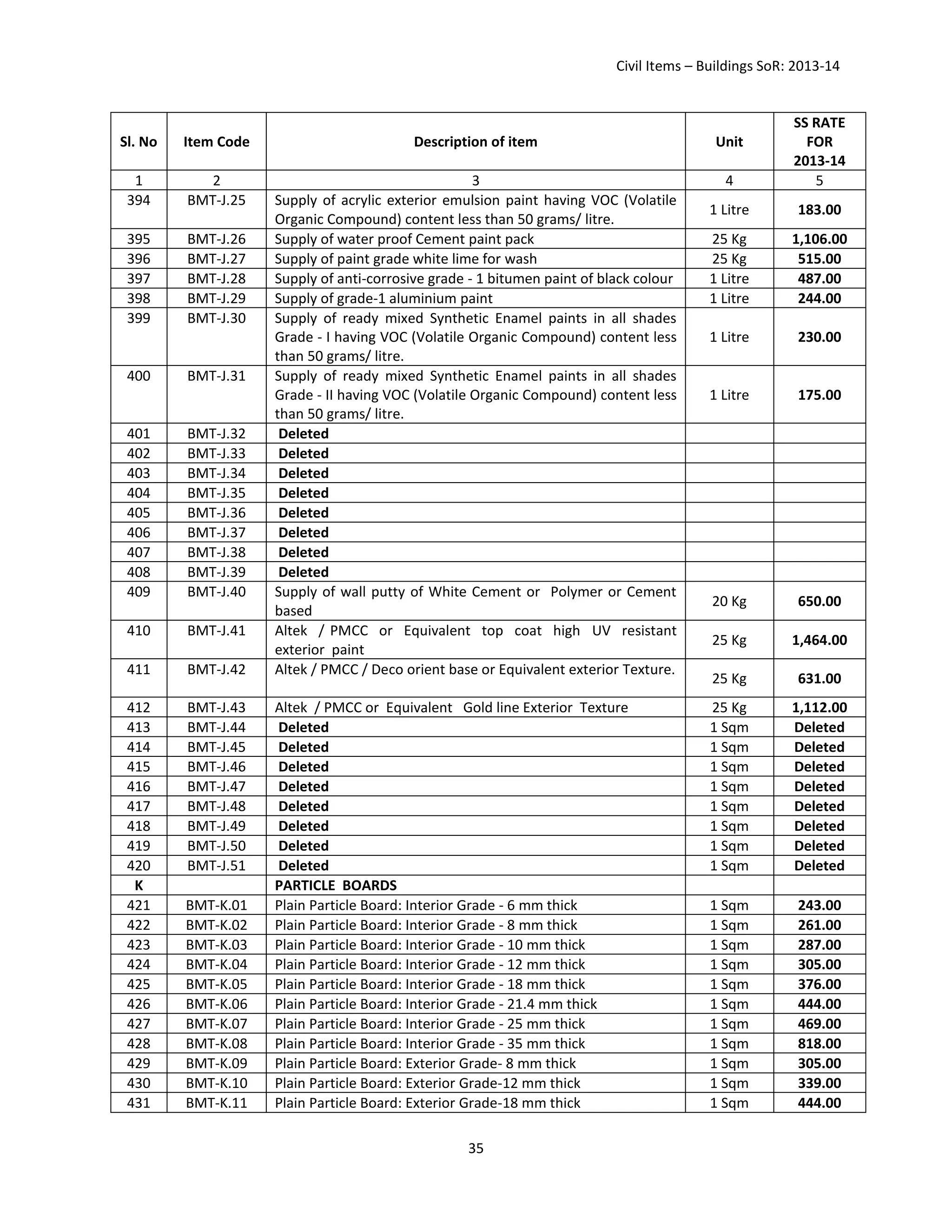 Building ssr 2013-14 | PDF