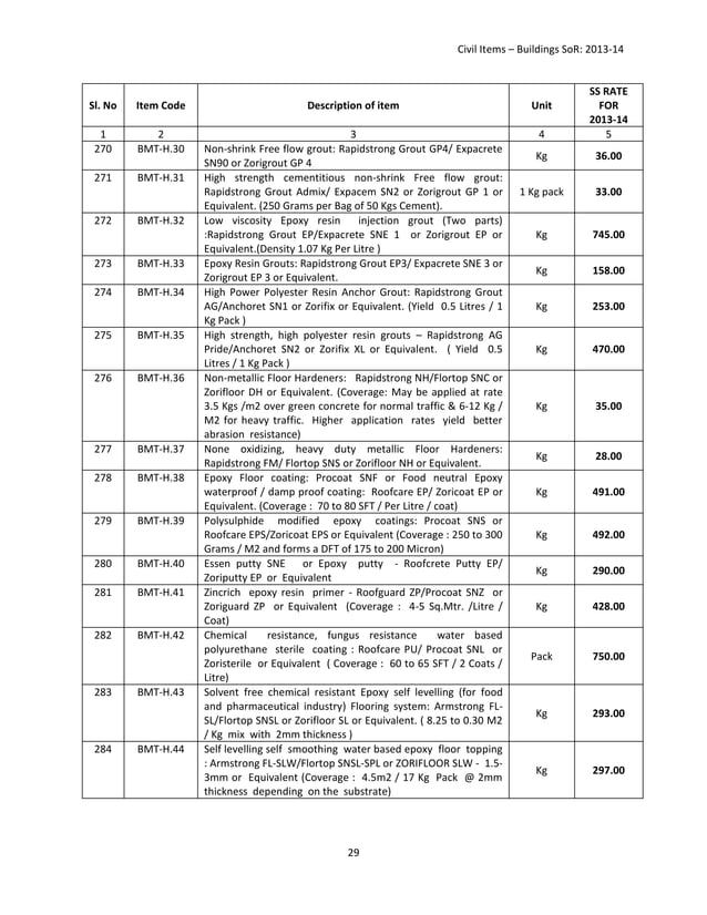 Building ssr 2013-14 | PDF
