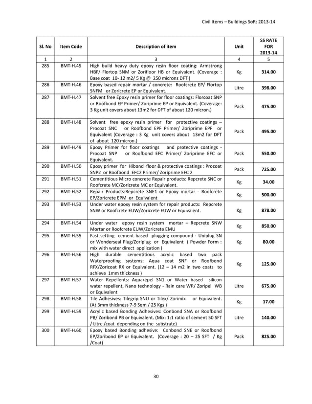 Building ssr 2013-14 | PDF