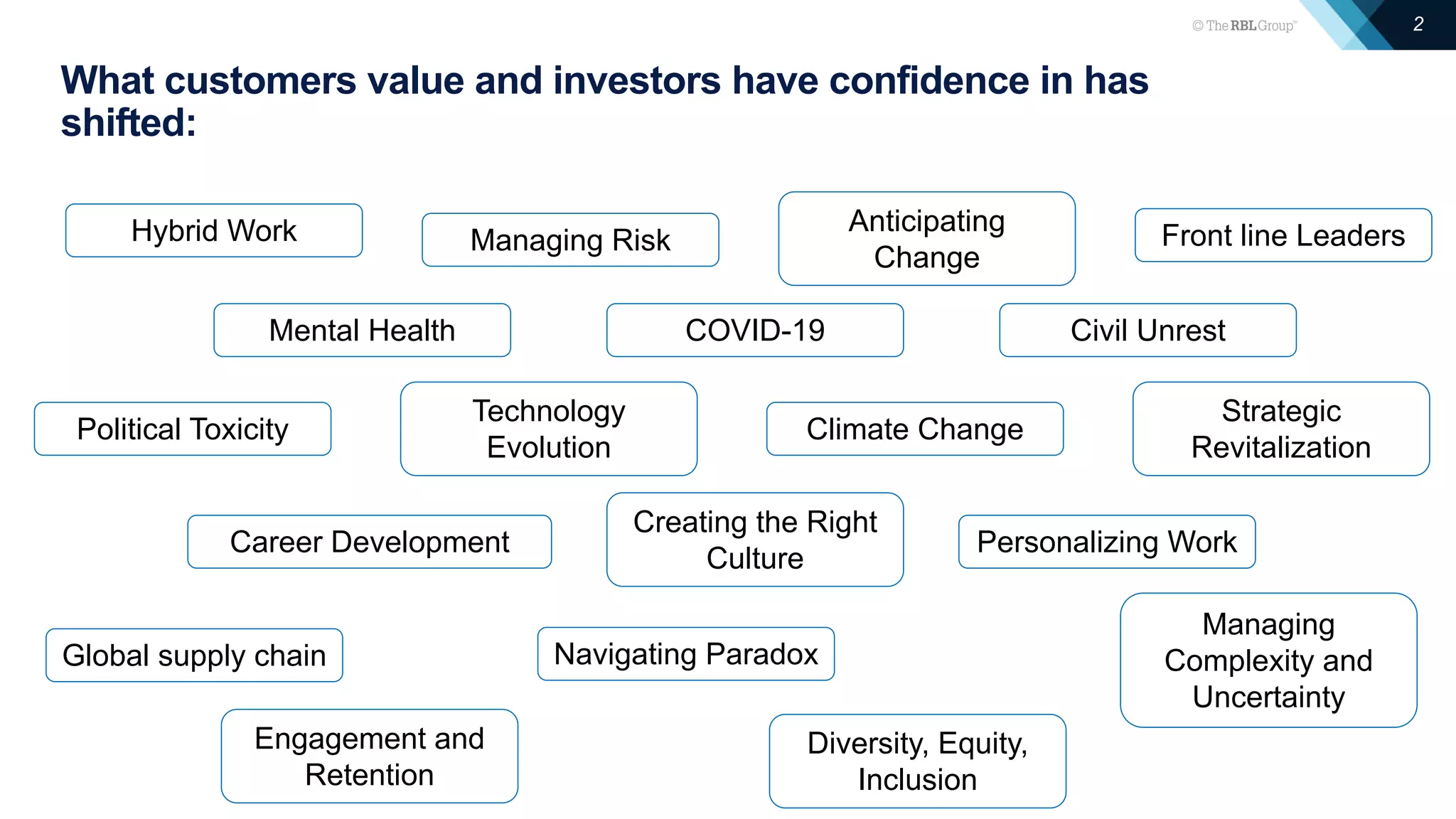 Building Stakeholder Confidence | PDF