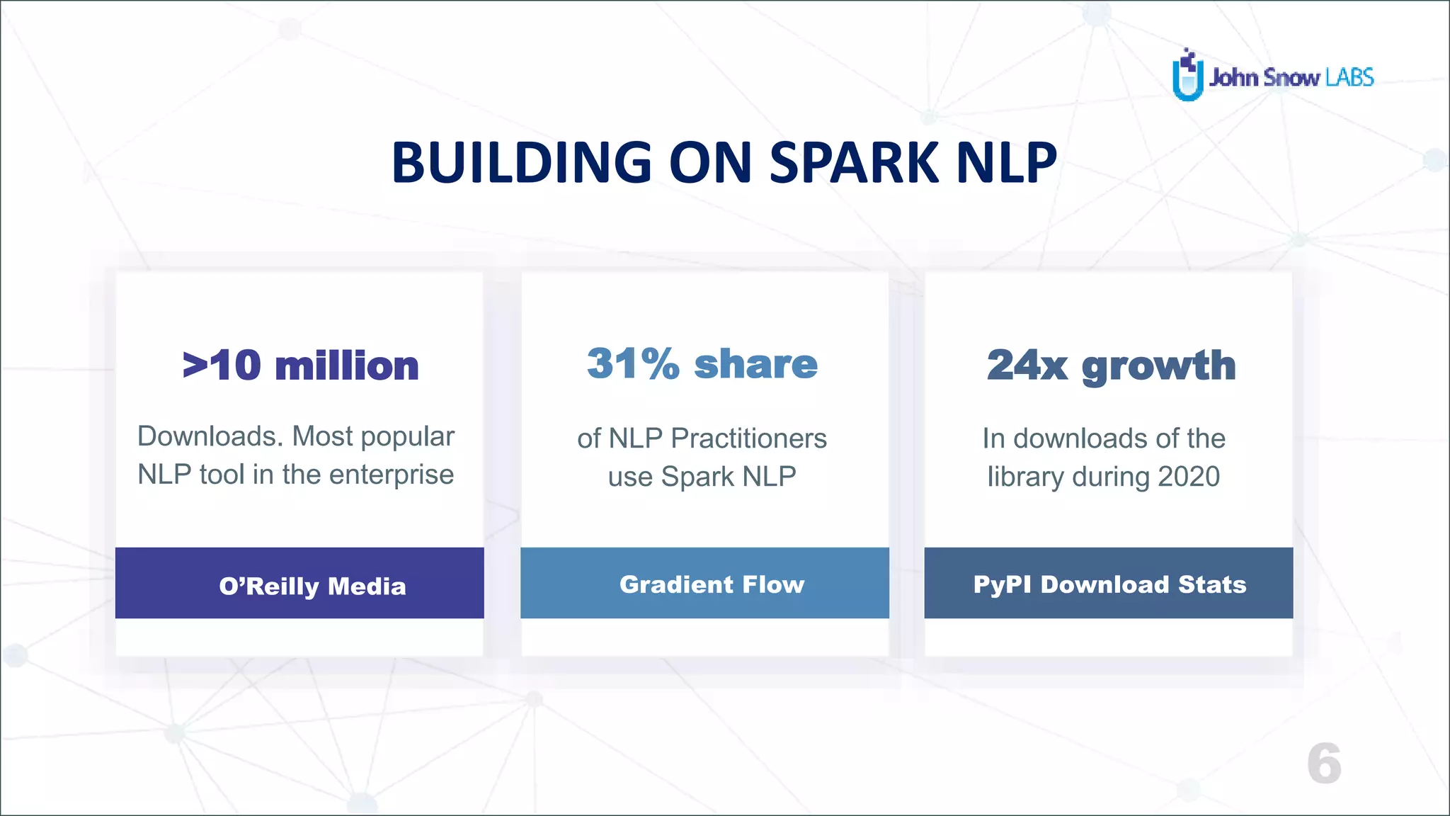 Building State-of-the-art Natural Language Processing Projects with ...