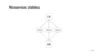 Building Stateful Microservices With Akka | PPT