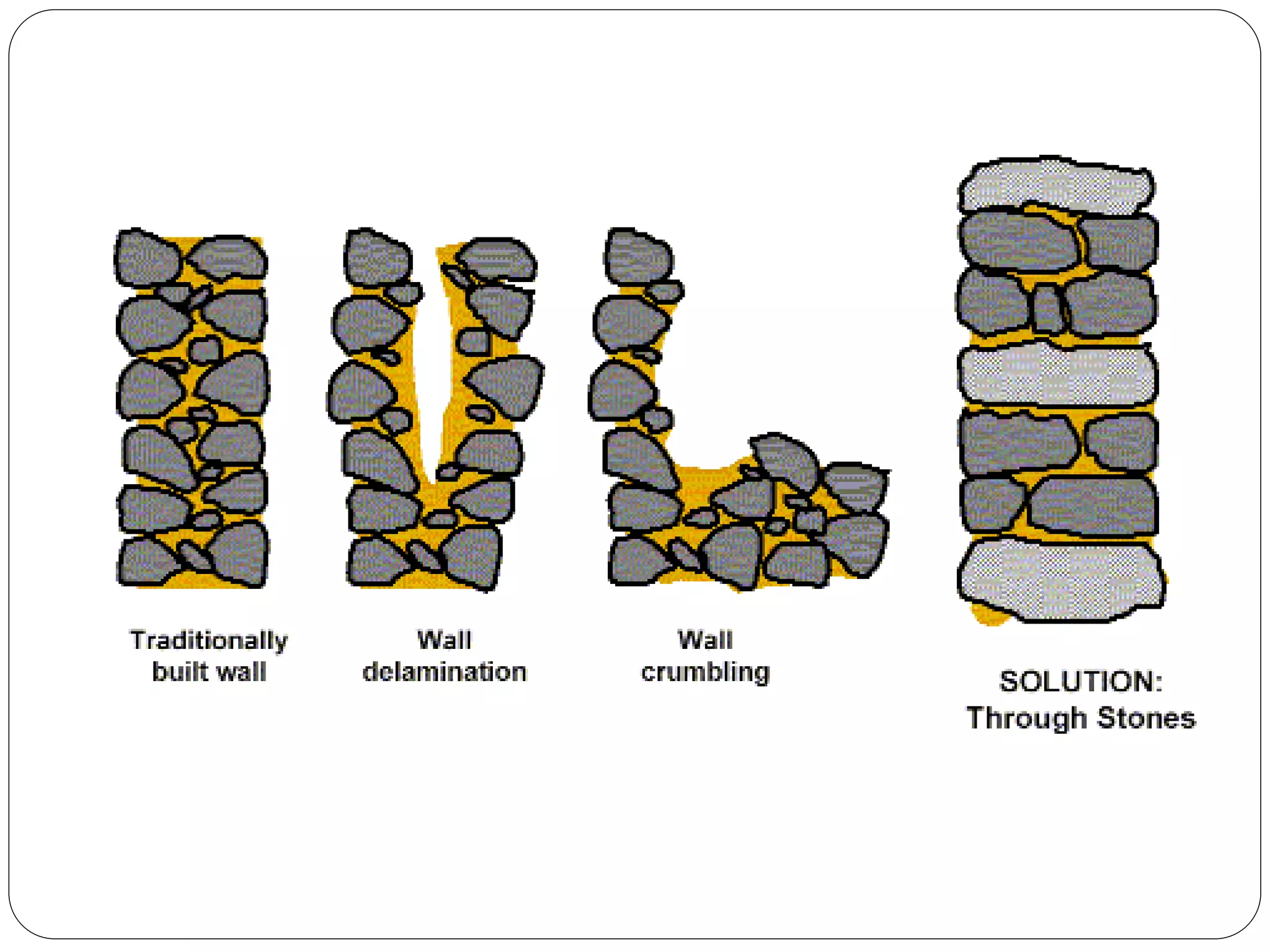 Building stone stone masonry | PPT