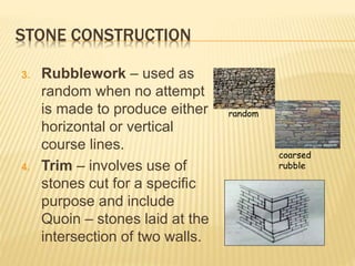 Building stones, gypsum and lime | PPTX