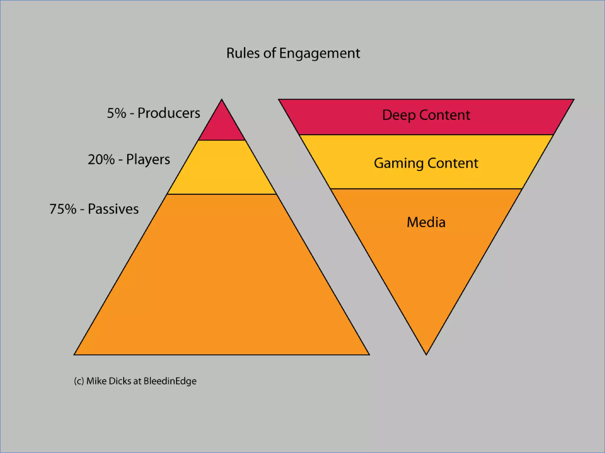 Lance Weiler: Designing a Storyworld | PPTX