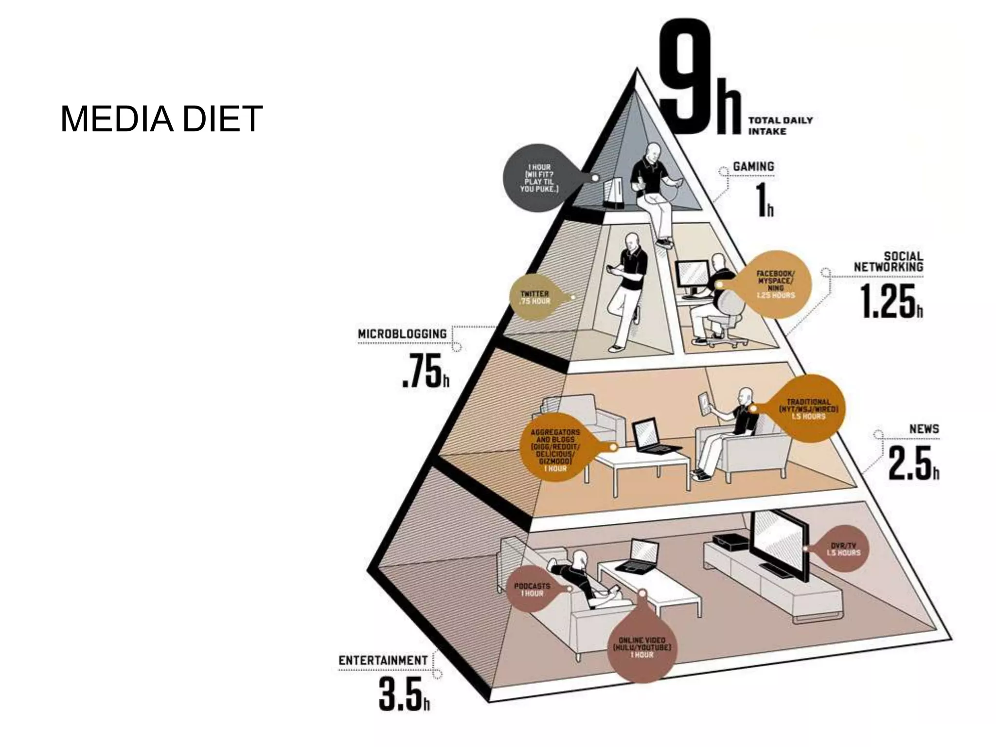 Lance Weiler: Designing a Storyworld | PPTX