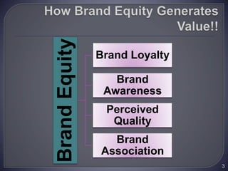 Building strong brands | PPTX