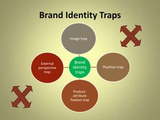 Building strong brands | PPTX