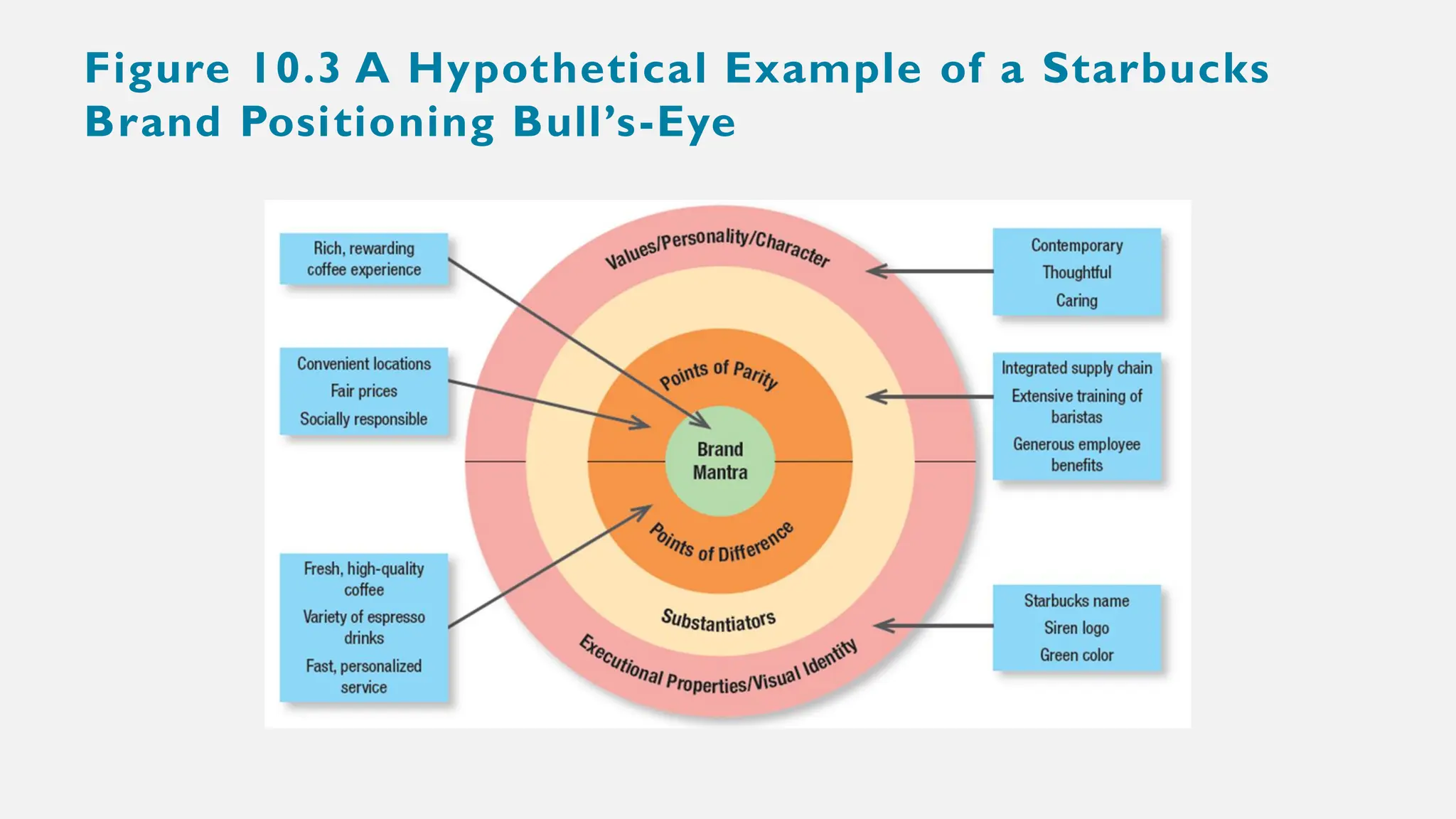 BUILDING STRONG BRANDS in marketings.pdf