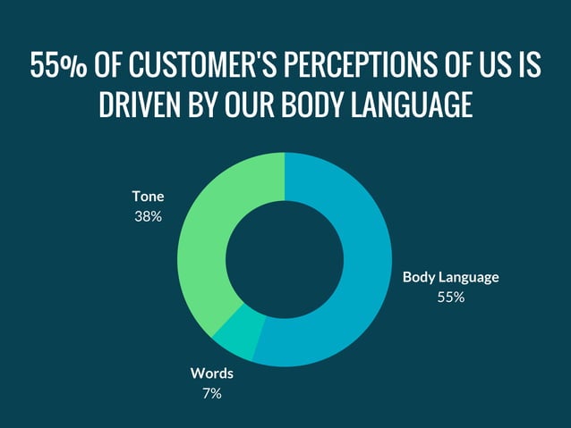 Building Stronger Customer Relationships | PDF