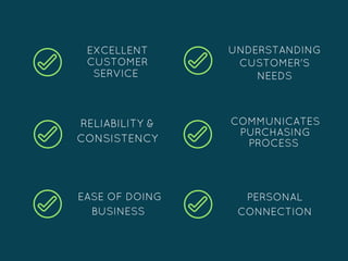 Building Stronger Customer Relationships | PDF