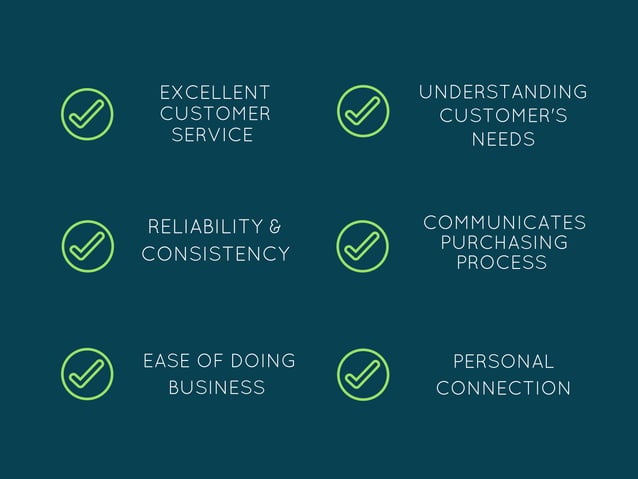 Building Stronger Customer Relationships | PDF