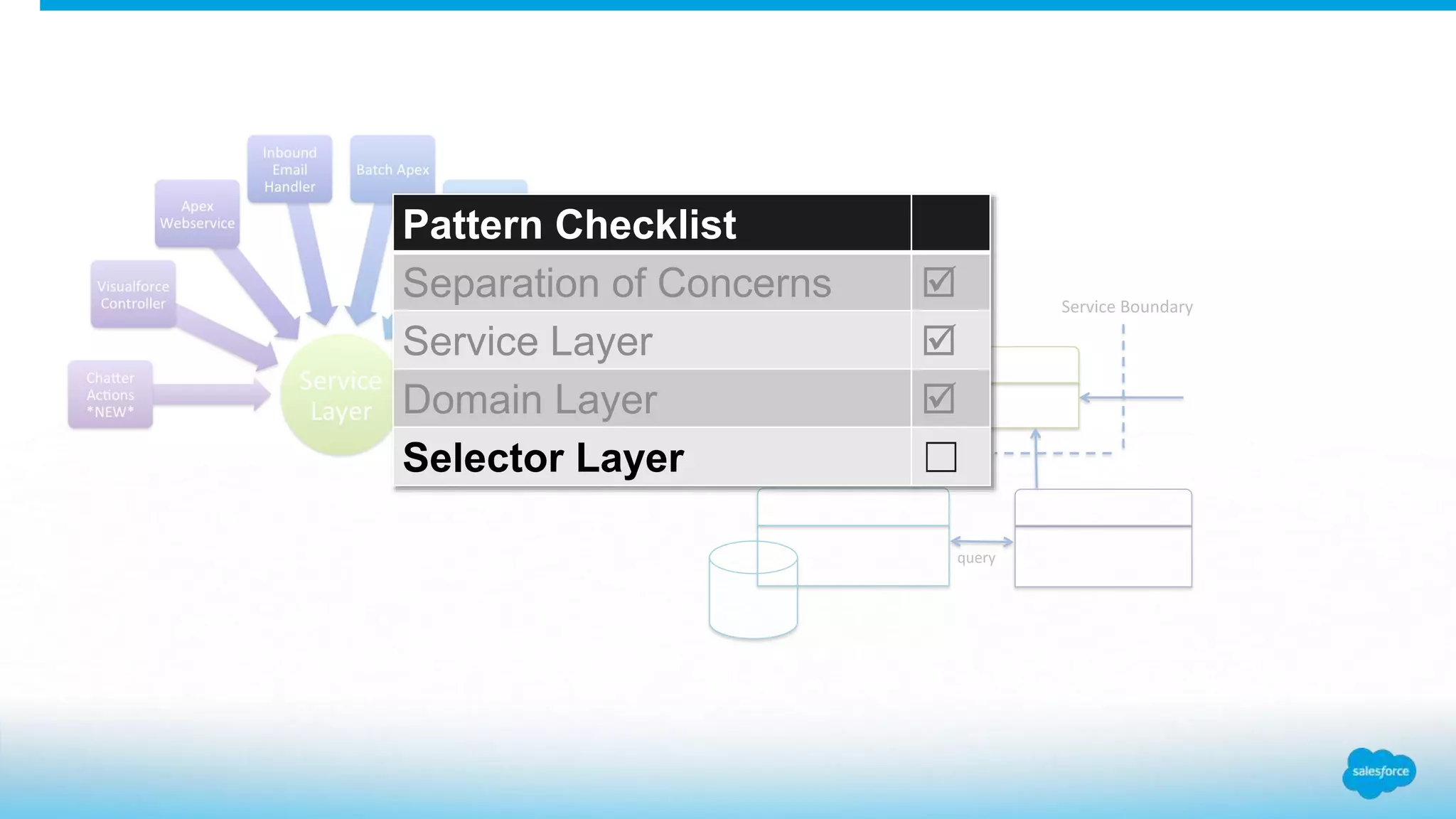 Building strong foundations apex enterprise patterns | PPTX