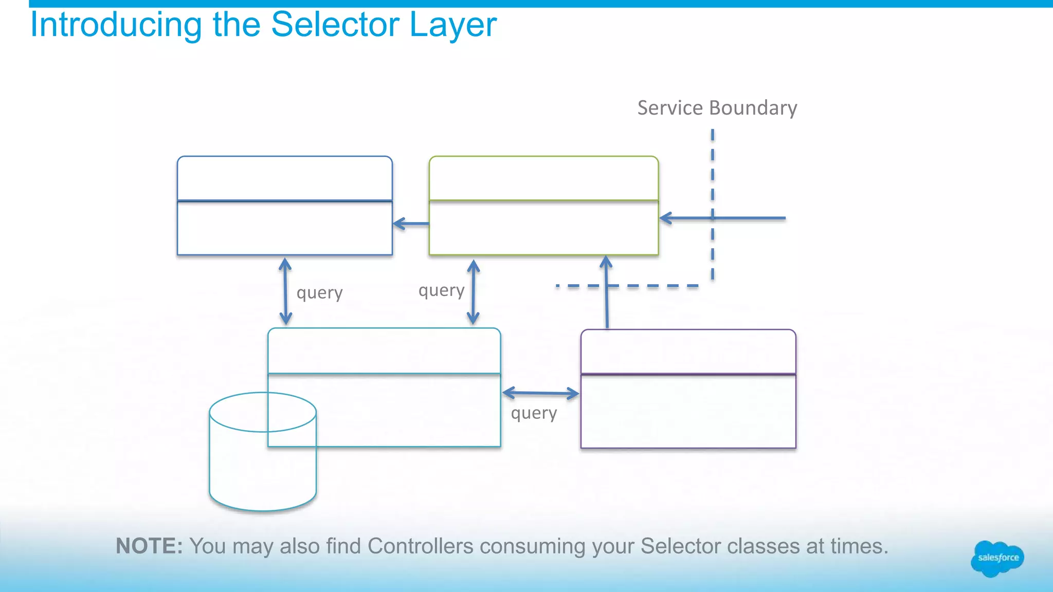 Building strong foundations apex enterprise patterns | PPTX