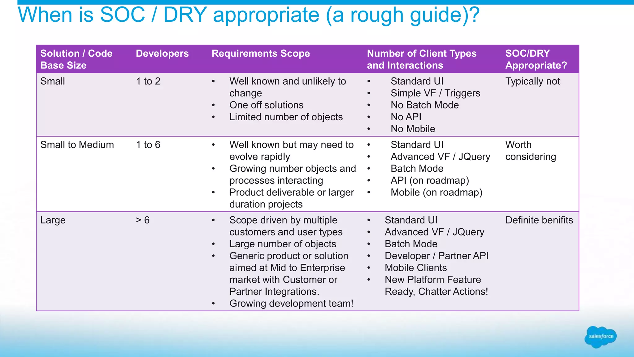Building strong foundations apex enterprise patterns | PPTX