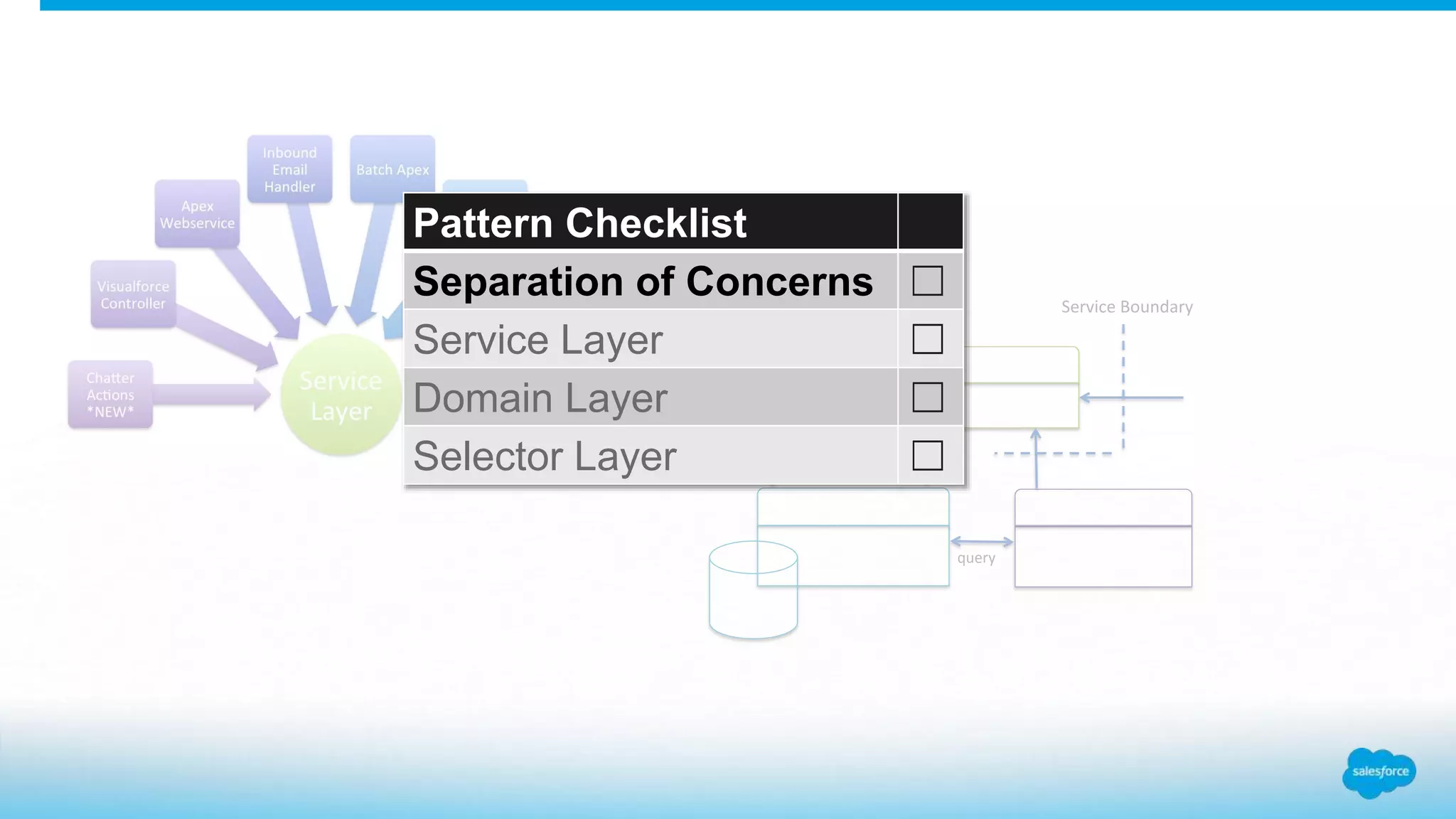 Building strong foundations apex enterprise patterns | PPTX