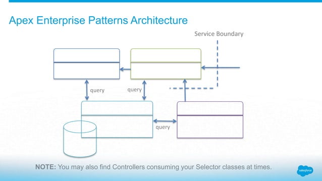 Building strong foundations apex enterprise patterns | PPTX | Web ...