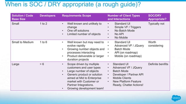 Building Strong Foundations Apex Enterprise Patterns Pptx Web