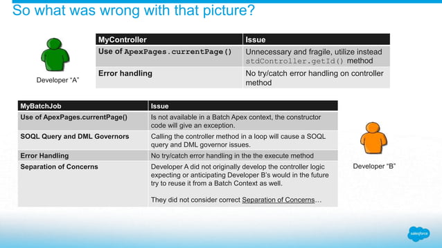 Building Strong Foundations Apex Enterprise Patterns Pptx Web Development Internet