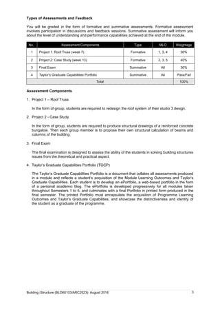 SEM 4 : BUILDING STRUCTURE MODULE OUTLINE | PDF