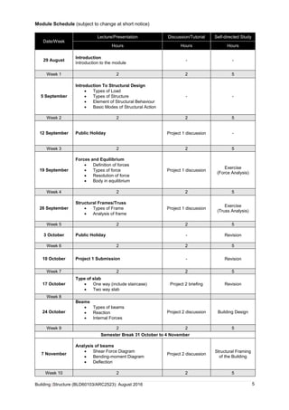 SEM 4 : BUILDING STRUCTURE MODULE OUTLINE | PDF