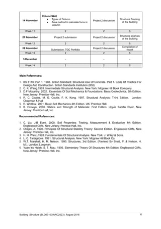 SEM 4 : BUILDING STRUCTURE MODULE OUTLINE | PDF