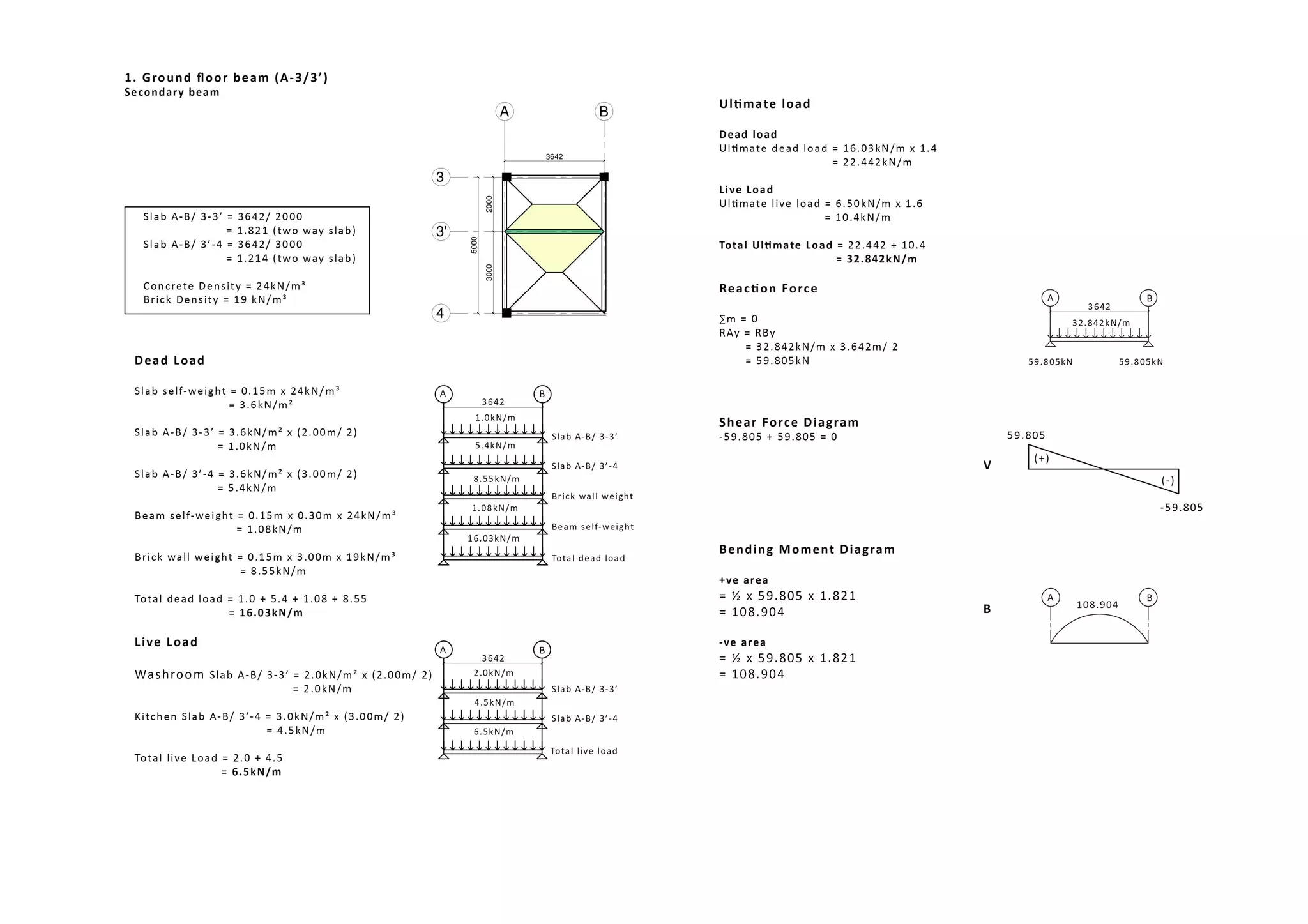 Building structure calculation | PDF