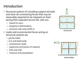 building structures of architectural students.pptx