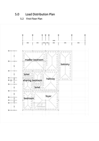 Building structures final | PDF