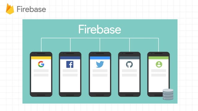 Building Successful Apps with Google Firebase | PPT