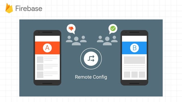 Building Successful Apps with Google Firebase | PPT | Free Download