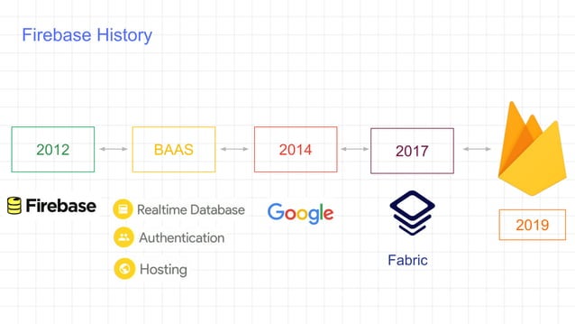 Building Successful Apps with Google Firebase | PPT